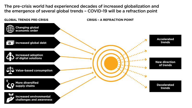 The world then and now - Business Sweden